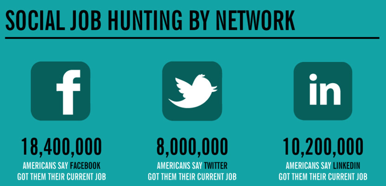 The Importance of Social Media Networking The Importance of Social Media Networking