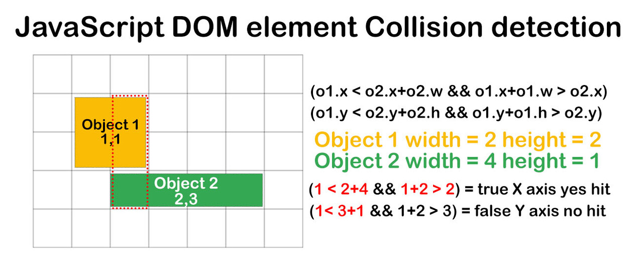 JavaScript DOM Collision detection Example +Free JavaScript eBook JavaScript DOM Collision detection Example +Free JavaScript eBook