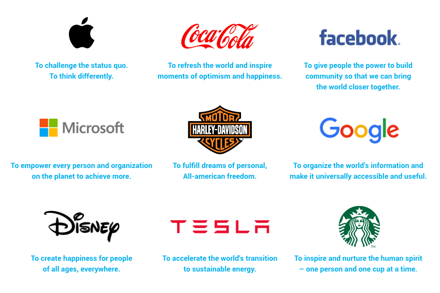 Mission Statements of Top Brands Mission Statements of Top Brands