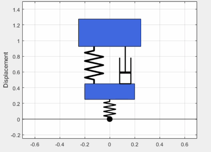 MATLAB-Simulink ile Modelleme-Çeyrek Taşıt Modeli MATLAB-Simulink ile Modelleme-Çeyrek Taşıt Modeli