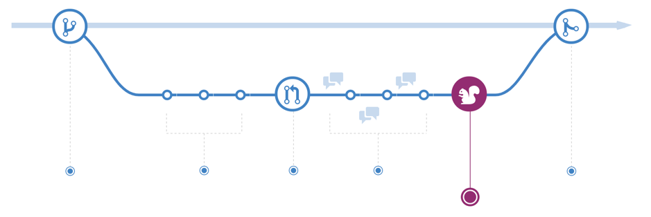 30 Days of DevOps : Gitflow vs Github flow 30 Days of DevOps : Gitflow vs Github flow