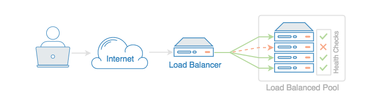 Designing a high available, scalable and fault tolerant IBM Maximo ... Designing a high available, scalable and fault tolerant IBM Maximo ...