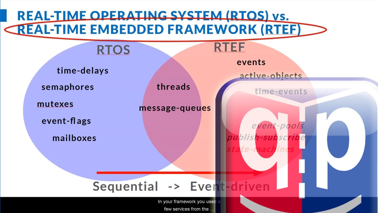 Modern Embedded Programming Lesson 34: Event-Driven Programming part-2 Modern Embedded Programming Lesson 34: Event-Driven Programming part-2