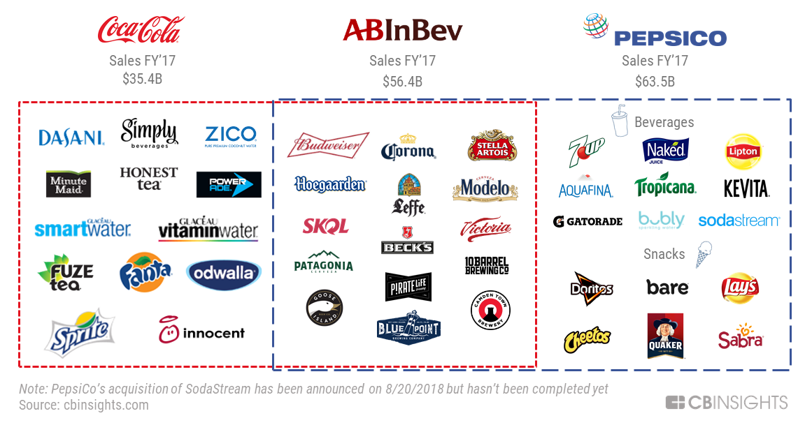 How The World’s Largest Brewer Could Reshape The Entire Beverage ... How The World’s Largest Brewer Could Reshape The Entire Beverage ...