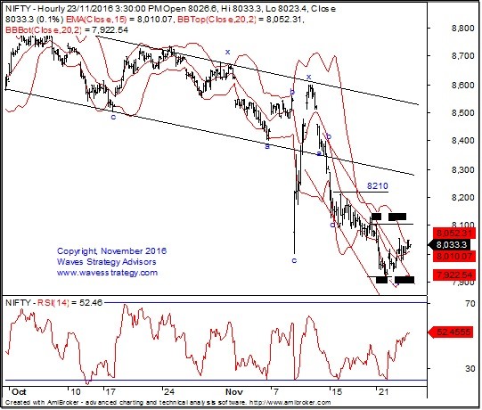 Nifty applying Bollinger Bands® with Elliott wave for support ... Nifty applying Bollinger Bands® with Elliott wave for support ...