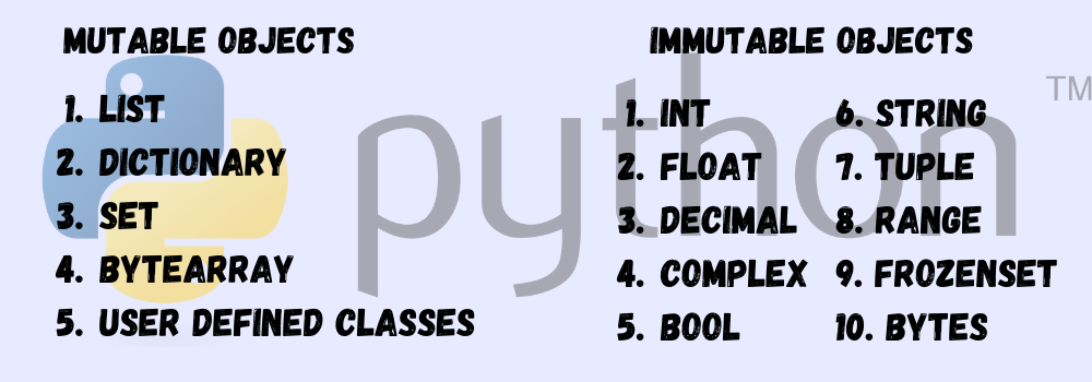 Mutable vs Immutable Objects in Python Mutable vs Immutable Objects in Python