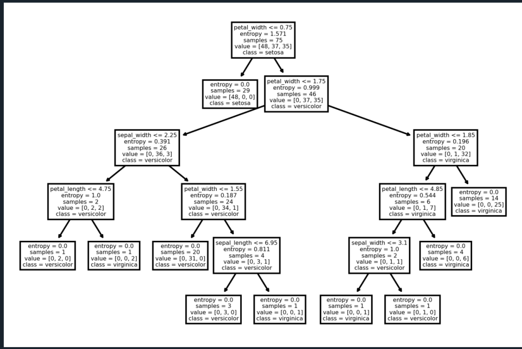 predicting the samples using random forest classification predicting the samples using random forest classification