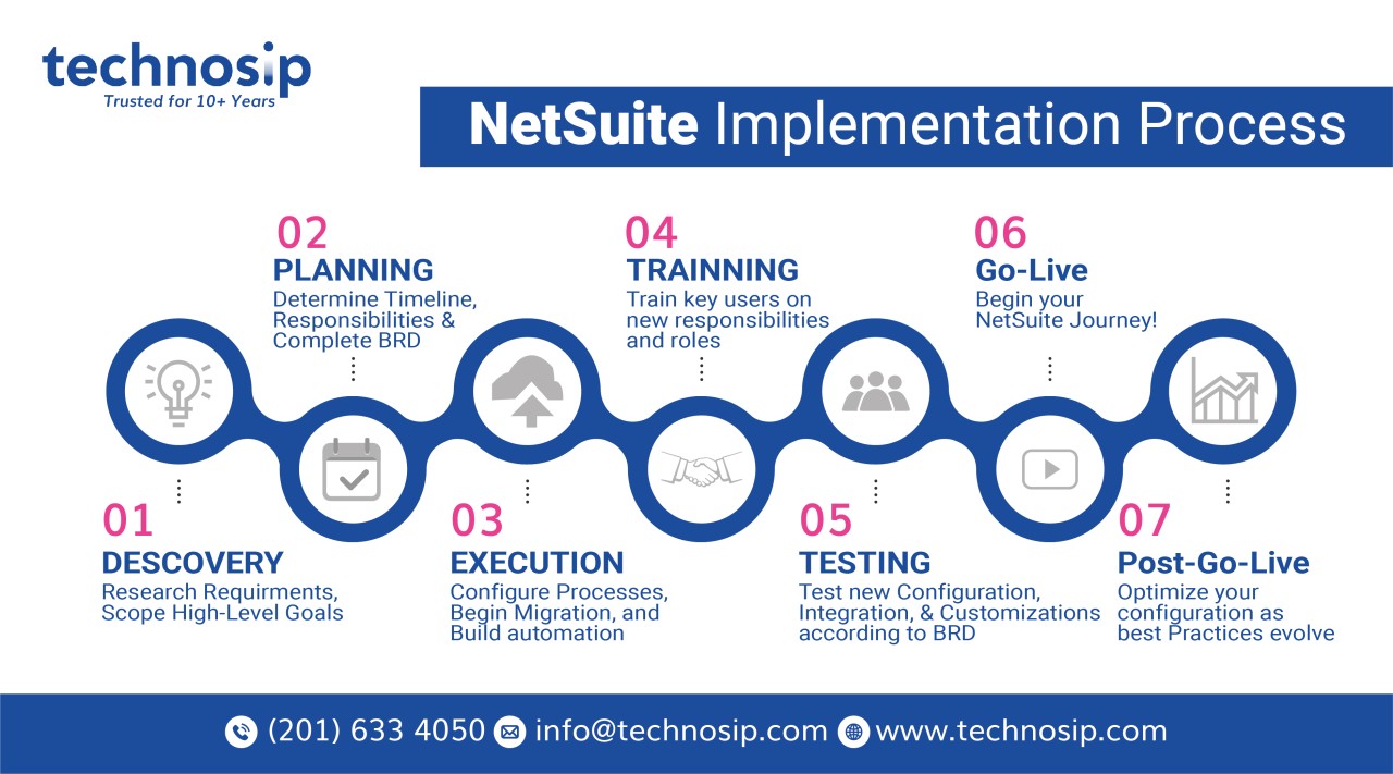 Ultimate Guide to Successful NetSuite Integration Ultimate Guide to Successful NetSuite Integration
