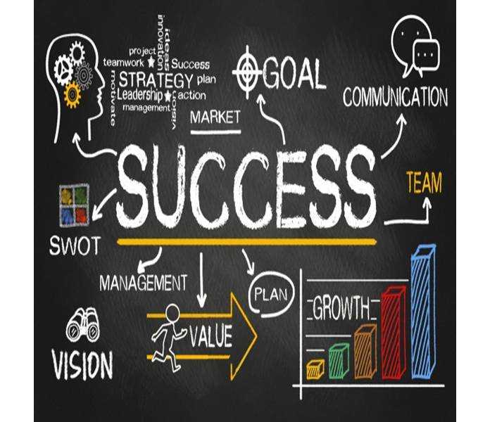 Four Reasons Why Businesses Succeed Four Reasons Why Businesses Succeed