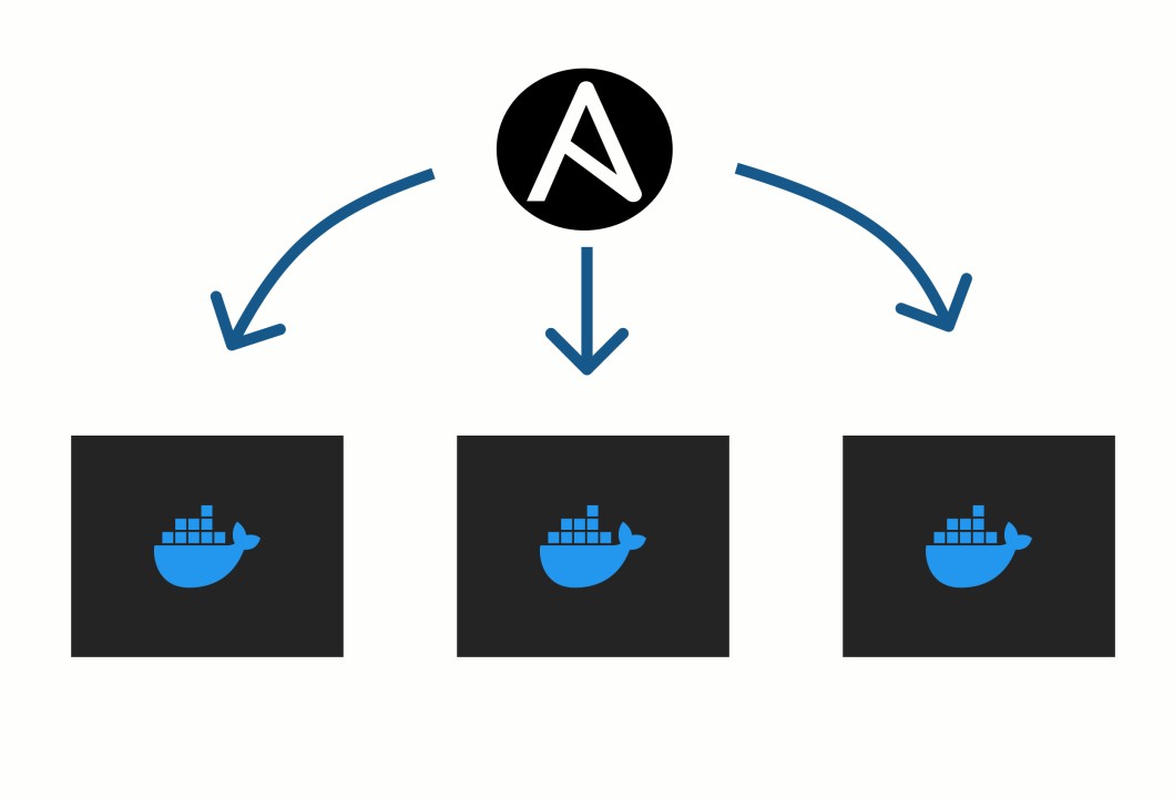 Configuring web server in container via Ansible Configuring web server in container via Ansible