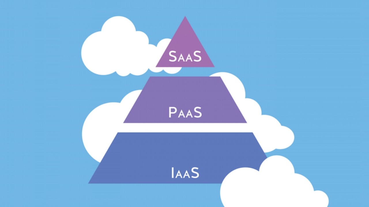 IaaS, SaaS, PaaS: A Comprehensive Guide to Cloud Computing Layers IaaS, SaaS, PaaS: A Comprehensive Guide to Cloud Computing Layers