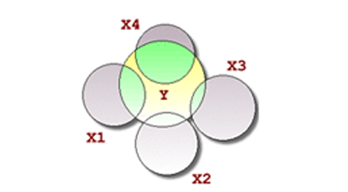 MultiCollinearity in Linear Regression MultiCollinearity in Linear Regression