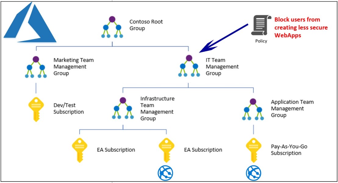 Venkataramu T on LinkedIn: How to force users to create only TLS 1.2 ... Venkataramu T on LinkedIn: How to force users to create only TLS 1.2 ...