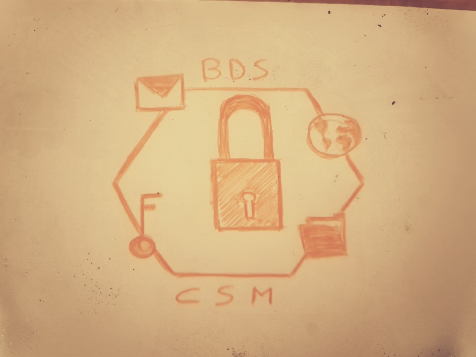 CSM - Continuous Security Monitoring CSM - Continuous Security Monitoring