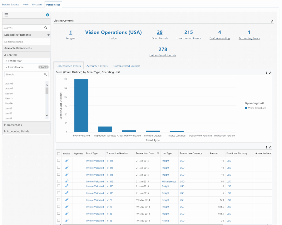 Reviewing Oracle Enterprise Command Centers V4 Reviewing Oracle Enterprise Command Centers V4