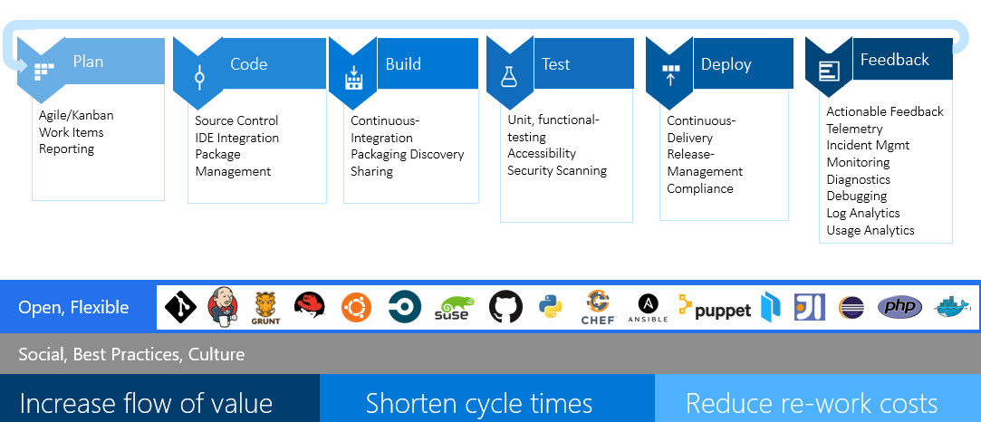 Continuous Integration(CI)/Continuous delivery(CD) of Visual Studio ... Continuous Integration(CI)/Continuous delivery(CD) of Visual Studio ...