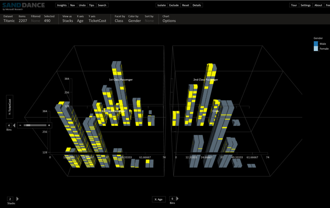 Fluid data visualizations with SandDance Fluid data visualizations with SandDance