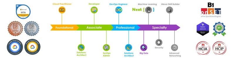 BOUNOUH Fedi – Site Reliability Engineer – Signify | LinkedIn BOUNOUH Fedi – Site Reliability Engineer – Signify | LinkedIn