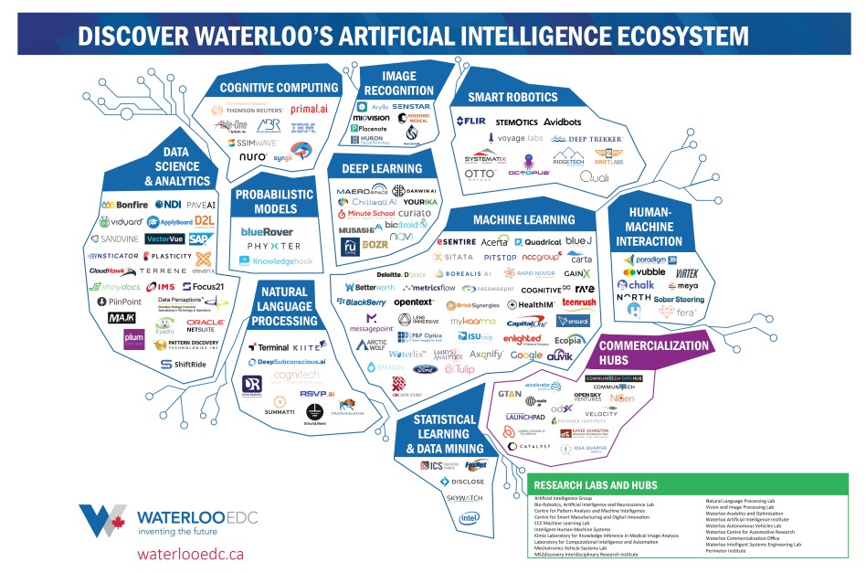 AI Ecosystem Map | Request Your Free Ecosystem Map | Davis Janowski AI Ecosystem Map | Request Your Free Ecosystem Map | Davis Janowski