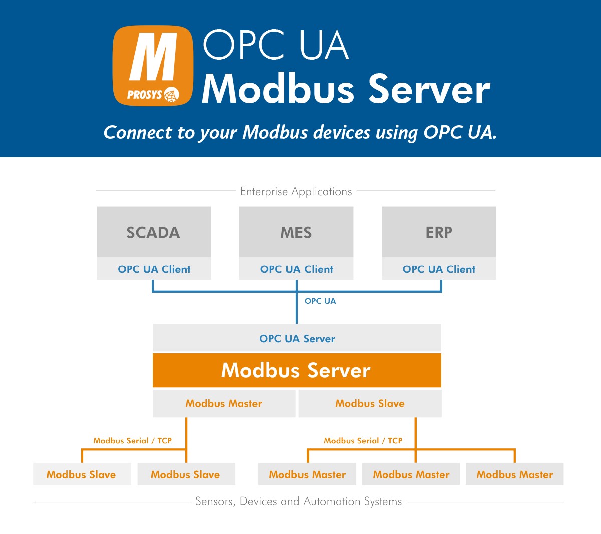 Prosys OPC Ltd on LinkedIn: Try OPC UA Modbus Server Prosys OPC Ltd on LinkedIn: Try OPC UA Modbus Server