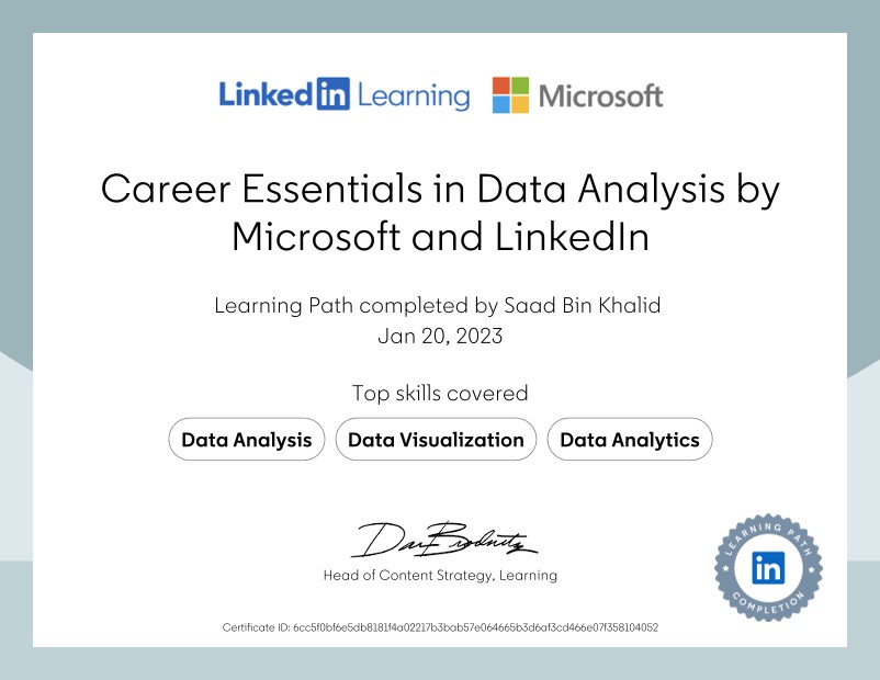 Certificate of Completion | Saad Bin Khalid Certificate of Completion | Saad Bin Khalid