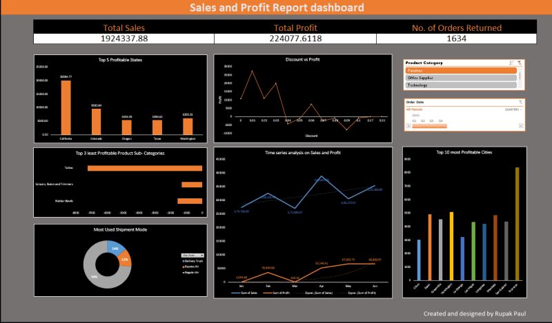 Rupak Paul di LinkedIn: #dashboard #businessdashboard # ... Rupak Paul di LinkedIn: #dashboard #businessdashboard # ...