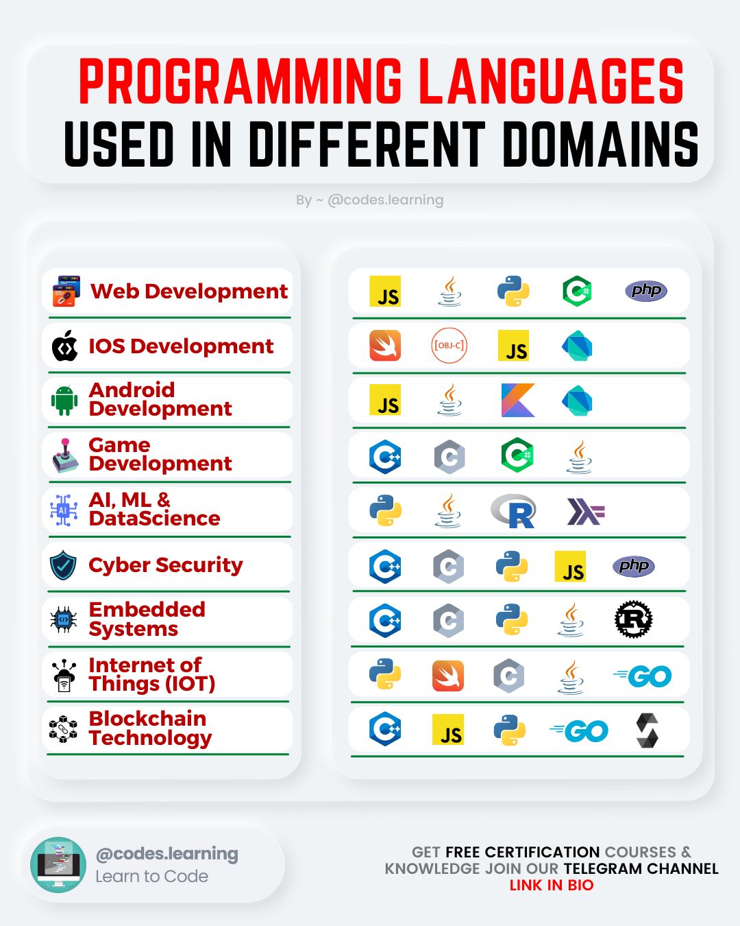 #programming #languages #uses #python #javaprogramming #cpp #javascript ... #programming #languages #uses #python #javaprogramming #cpp #javascript ...