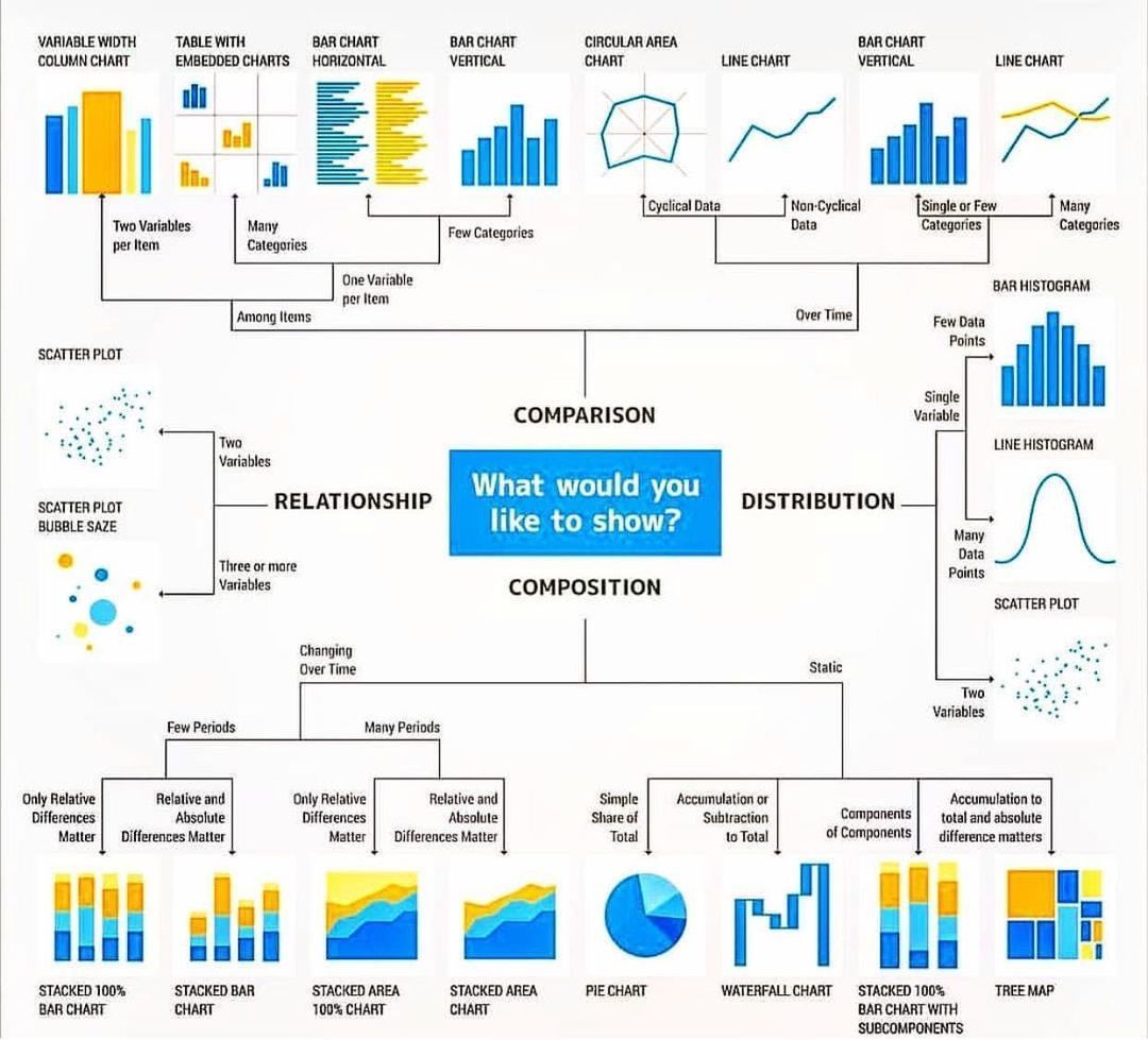 Machine Learning Türkiye on LinkedIn: #matplotlib #seaborn #plotly # ... Machine Learning Türkiye on LinkedIn: #matplotlib #seaborn #plotly # ...