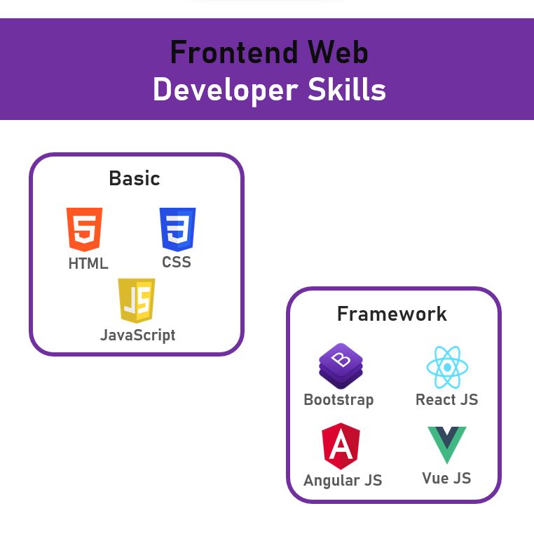 #frontenddeveloper #programming #coding #webdevelopment | Atharva Joshi #frontenddeveloper #programming #coding #webdevelopment | Atharva Joshi