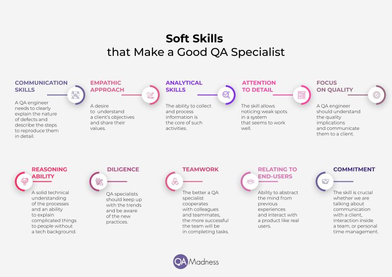 QA Madness on LinkedIn: #qa #qamadness #softwaretesting #softskills QA Madness on LinkedIn: #qa #qamadness #softwaretesting #softskills