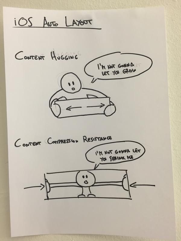 Akbar Khan on LinkedIn: #ios #iosdevelopment #swift #autolayout # ... Akbar Khan on LinkedIn: #ios #iosdevelopment #swift #autolayout # ...