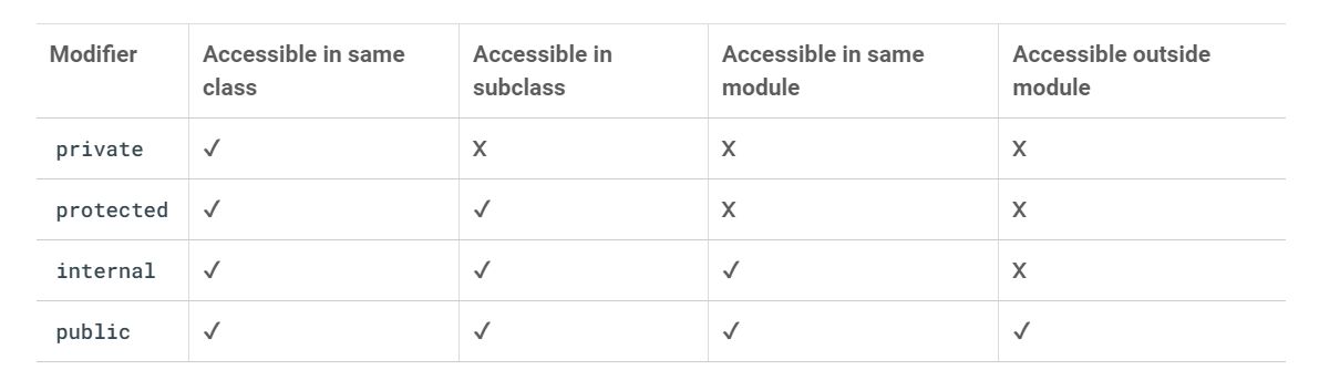 Lakshay Mudgal on LinkedIn: #androiddev #kotlin #kotlin # ... Lakshay Mudgal on LinkedIn: #androiddev #kotlin #kotlin # ...