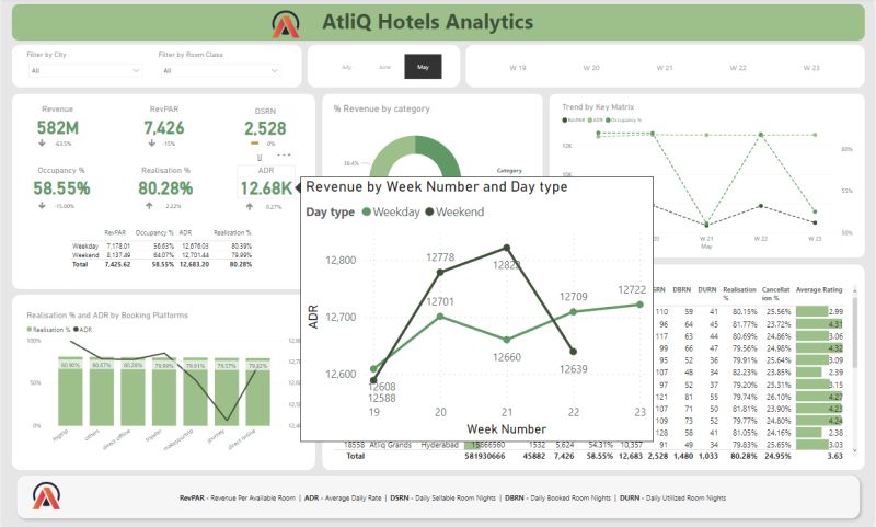 Avik Karmakar on LinkedIn: #codebasics #dataanalytics #powerbi # ... Avik Karmakar on LinkedIn: #codebasics #dataanalytics #powerbi # ...
