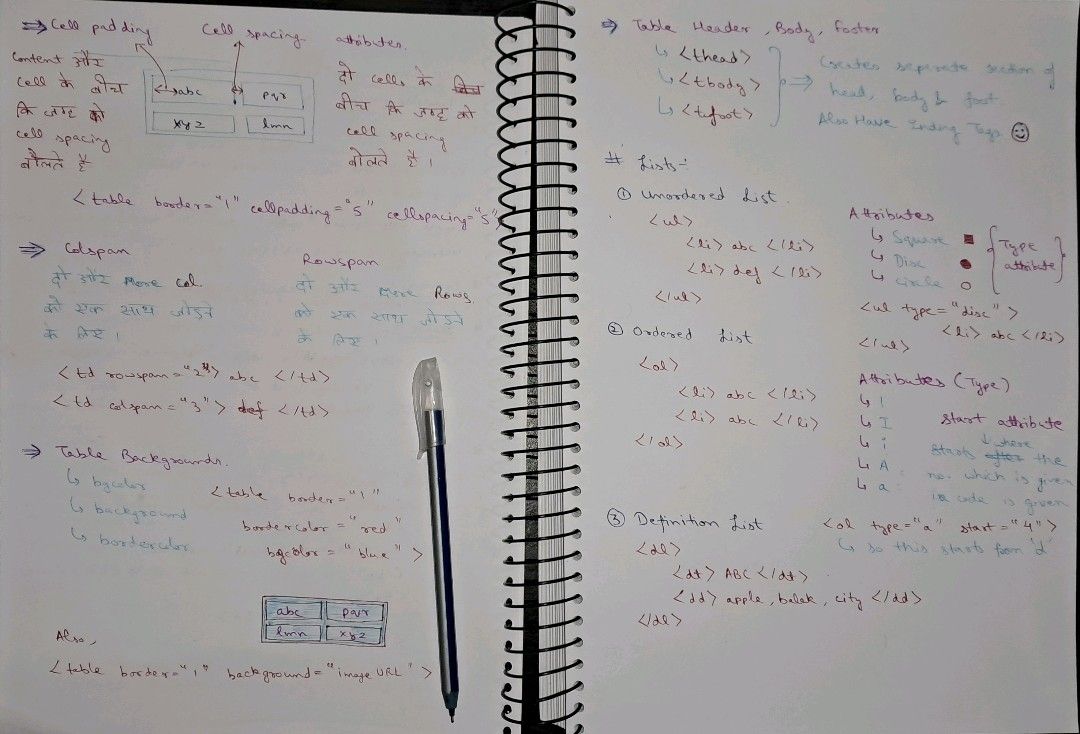 Arnav Chhibber on LinkedIn: #html #programming #coding #webdevelopment ... Arnav Chhibber on LinkedIn: #html #programming #coding #webdevelopment ...
