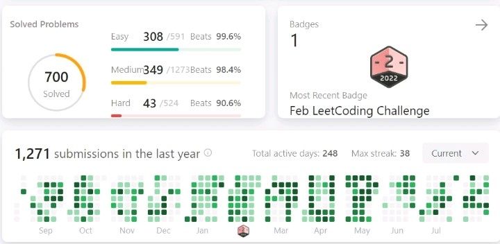 Bharat Kumar Sharma on LinkedIn: #leetcode #glauniversity #hardwork # ... Bharat Kumar Sharma on LinkedIn: #leetcode #glauniversity #hardwork # ...