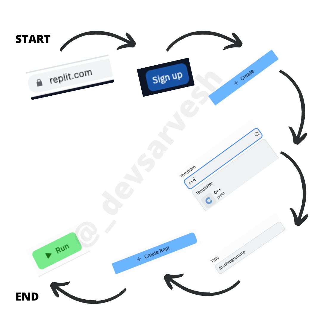 Sarvesh Patel on LinkedIn: #dsa #programming #coding #programmer # ... Sarvesh Patel on LinkedIn: #dsa #programming #coding #programmer # ...