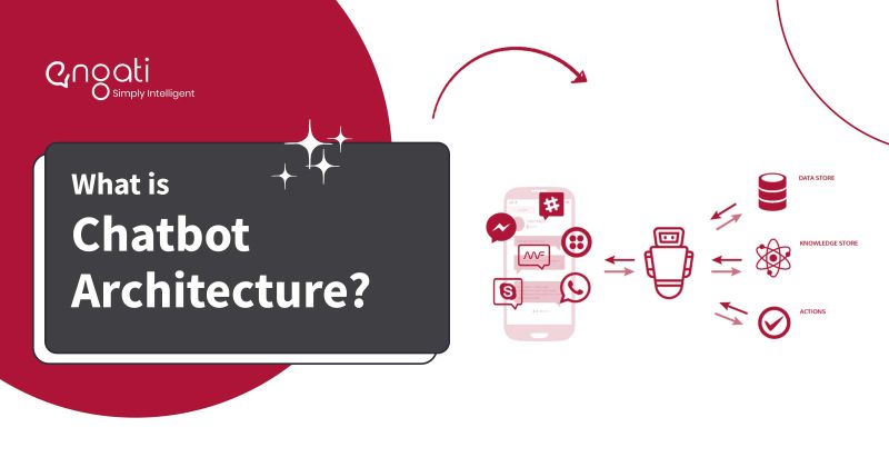 #architecture #customerservice #customerexperience #customers… | Engati ... #architecture #customerservice #customerexperience #customers… | Engati ...