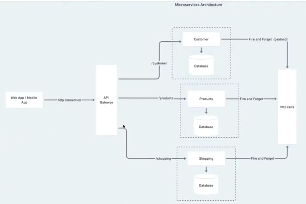 Jafar Iqbal Choudhary on LinkedIn: #nodejs #server #projects # ... Jafar Iqbal Choudhary on LinkedIn: #nodejs #server #projects # ...