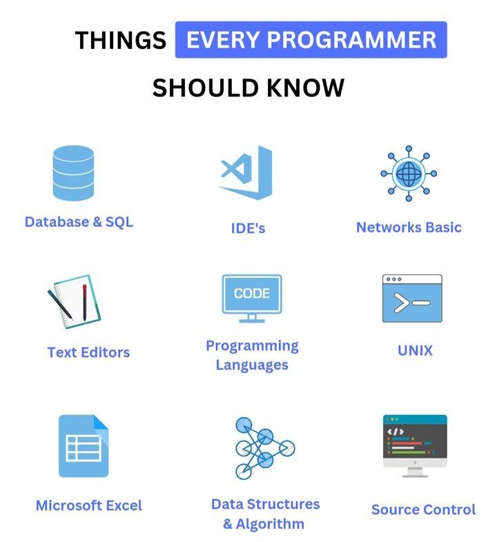 Anish Sarkar on LinkedIn: #coding #programming #php #phpdevloper # ... Anish Sarkar on LinkedIn: #coding #programming #php #phpdevloper # ...