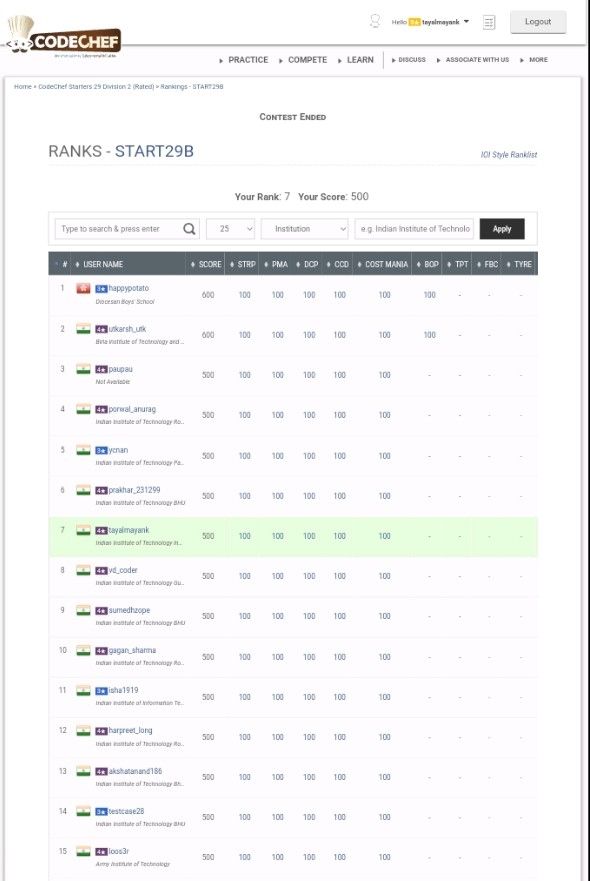 Mayank Tayal on LinkedIn: #codechef Mayank Tayal on LinkedIn: #codechef