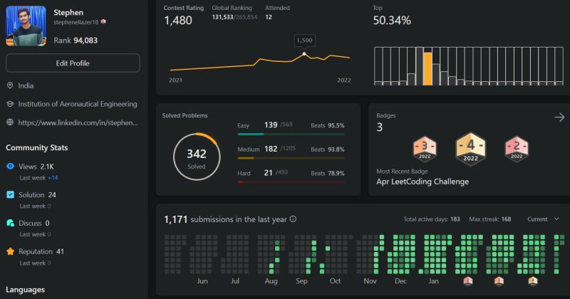Stephen Eliazer on LinkedIn: #365daychallenge #leetcode #dailycoding # ... Stephen Eliazer on LinkedIn: #365daychallenge #leetcode #dailycoding # ...