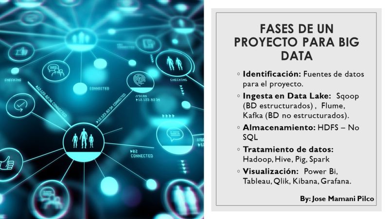 Jose Reynaldo Mamani Pilco en LinkedIn: ️ Etapas básicas que debe ... Jose Reynaldo Mamani Pilco en LinkedIn: ️ Etapas básicas que debe ...