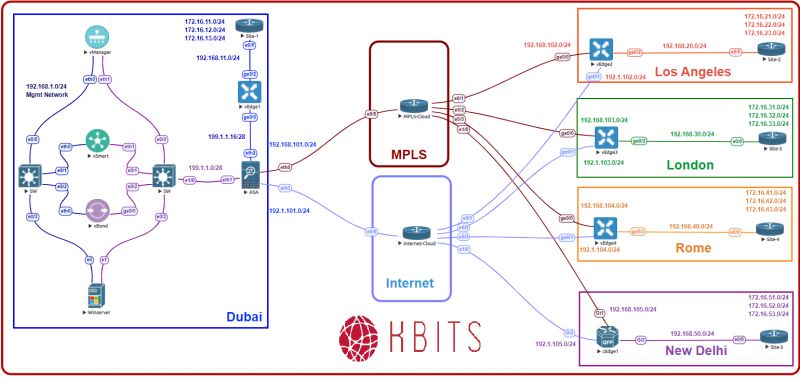 Khawar Butt on LinkedIn: #cisco #ccie #ospf #bgp #sdwan #sda #isis # ... Khawar Butt on LinkedIn: #cisco #ccie #ospf #bgp #sdwan #sda #isis # ...