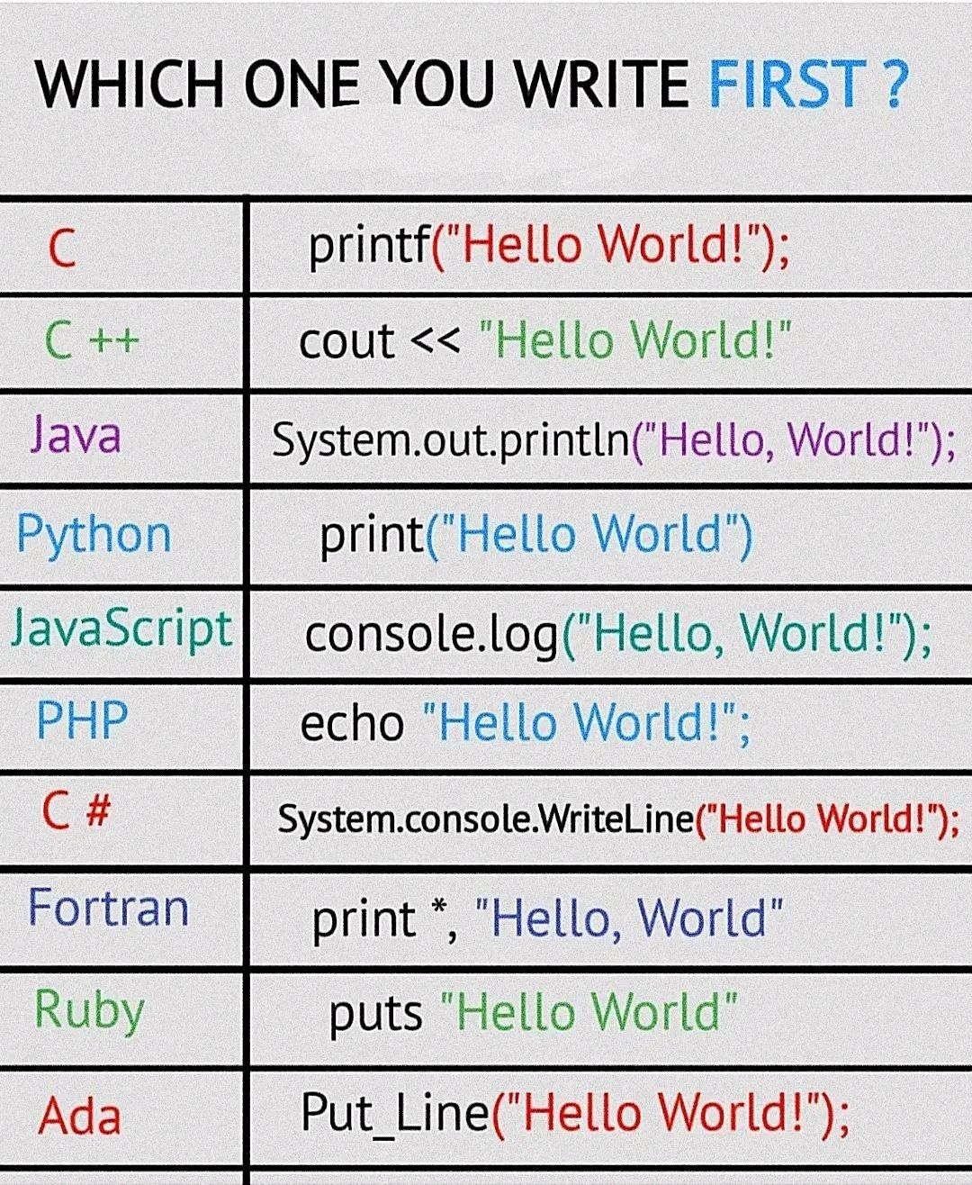 Vishal Maratha on LinkedIn: #coding #languages #programming #developer Vishal Maratha on LinkedIn: #coding #languages #programming #developer