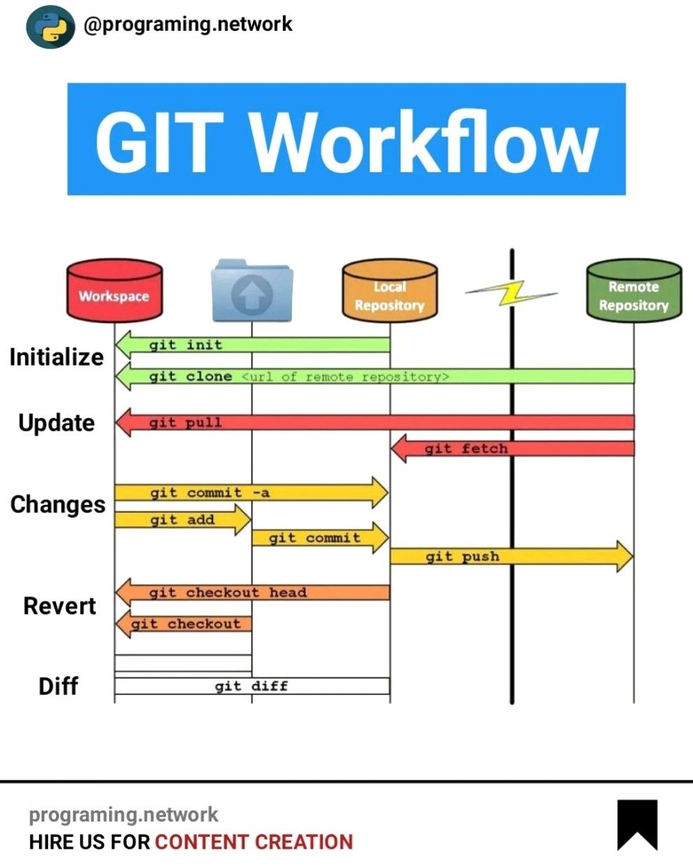 #github #git #programming #problemsolving #developer #developpementweb ... #github #git #programming #problemsolving #developer #developpementweb ...