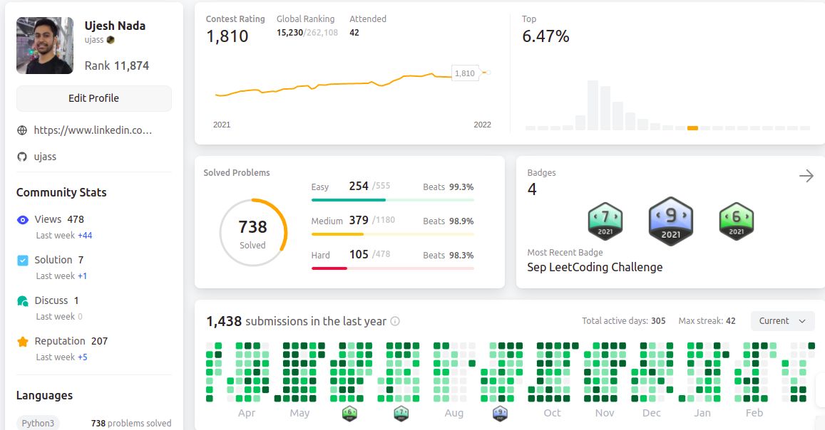 Ujesh Nada on LinkedIn: #leetcode #github #believe #learning #connect # ... Ujesh Nada on LinkedIn: #leetcode #github #believe #learning #connect # ...