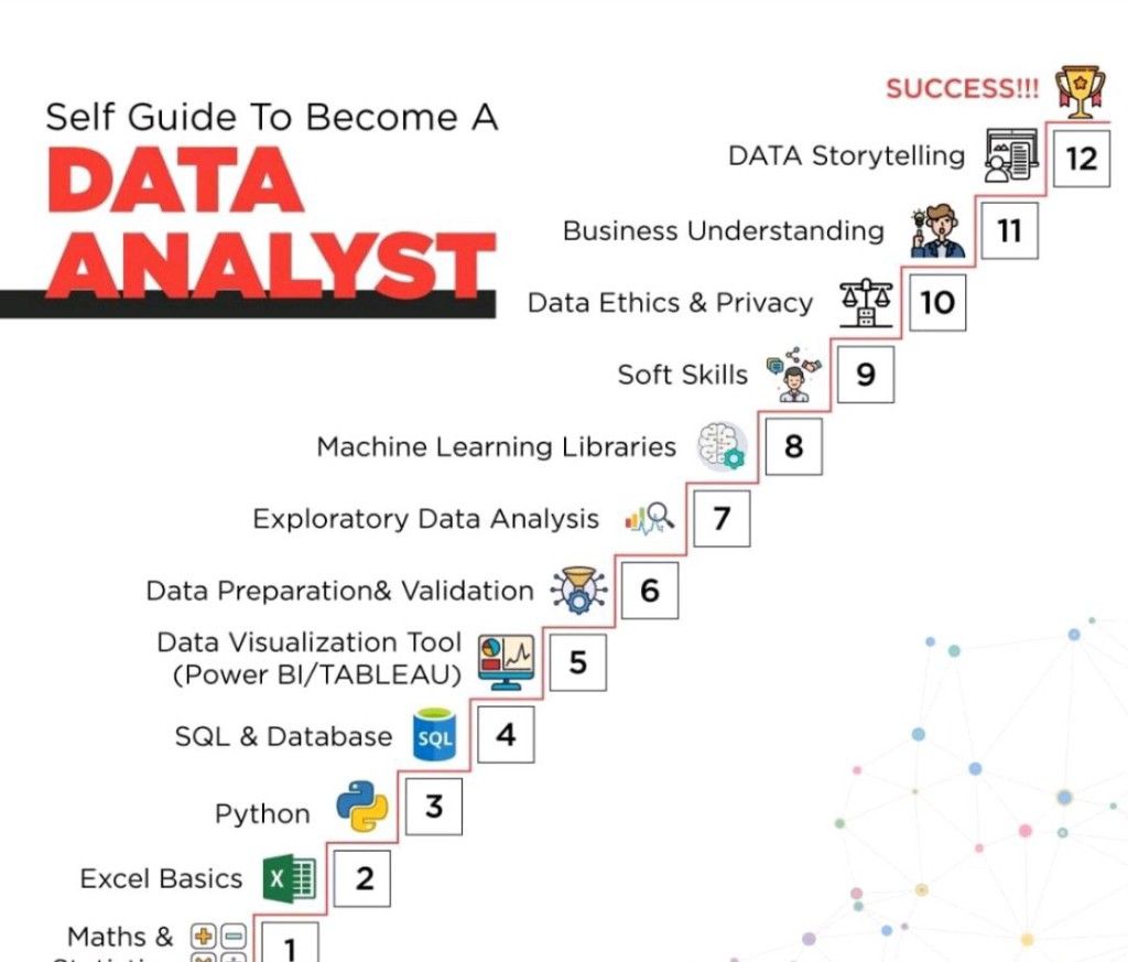 #free #sql #datascientists #dataanalytics #data #datascience #interview ... #free #sql #datascientists #dataanalytics #data #datascience #interview ...