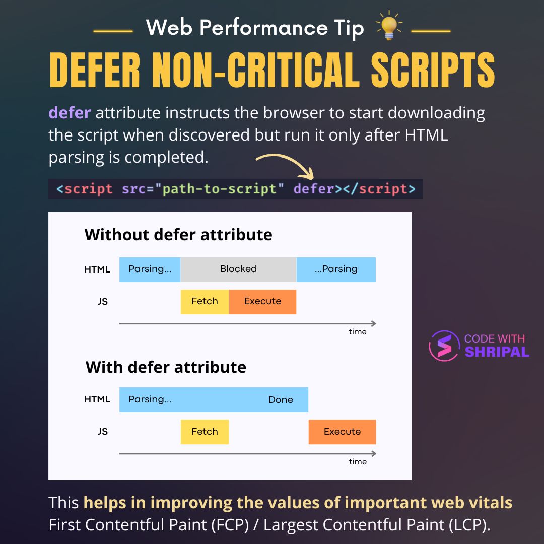 Shripal Soni on LinkedIn: #webperf #webperformance #js #javascript # ... Shripal Soni on LinkedIn: #webperf #webperformance #js #javascript # ...