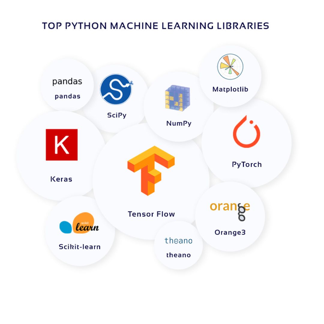 #pythonprogramming #numpy #tensorflow #pythonprogramming #pythonlibrary ... #pythonprogramming #numpy #tensorflow #pythonprogramming #pythonlibrary ...