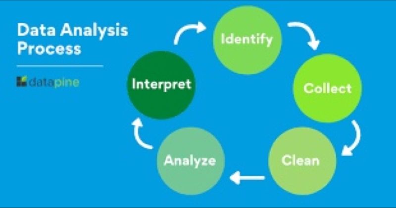 #data #dataanalysis #process #lccwithgoshen #lcc1 | Bright Uzosike #data #dataanalysis #process #lccwithgoshen #lcc1 | Bright Uzosike